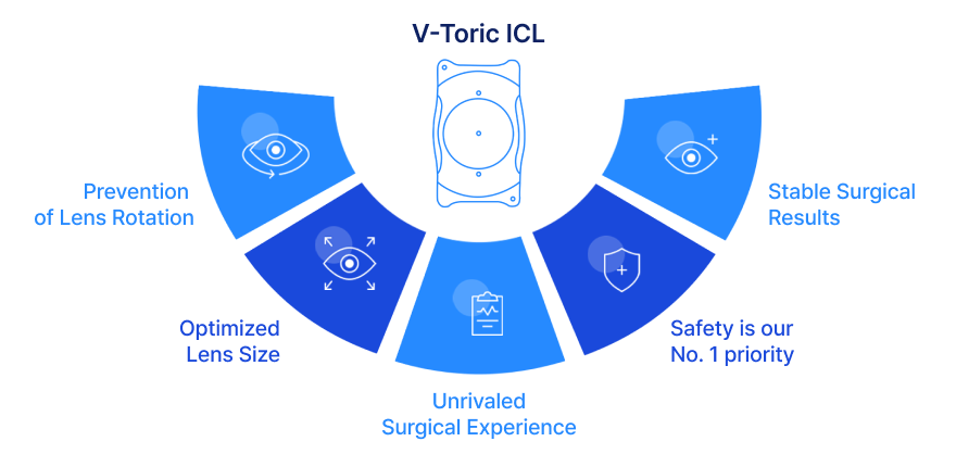 BGSS EYE CLINIC-밝은세상안과 서울l부산